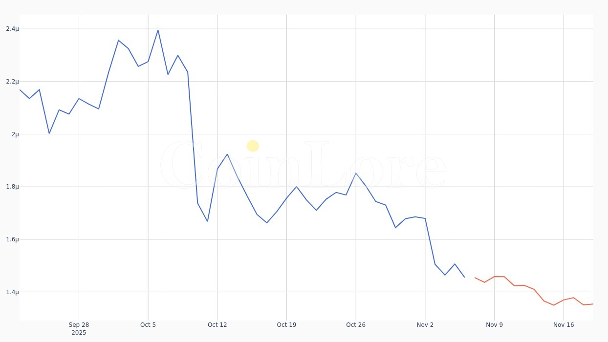 RATCOIN short-term price prediction