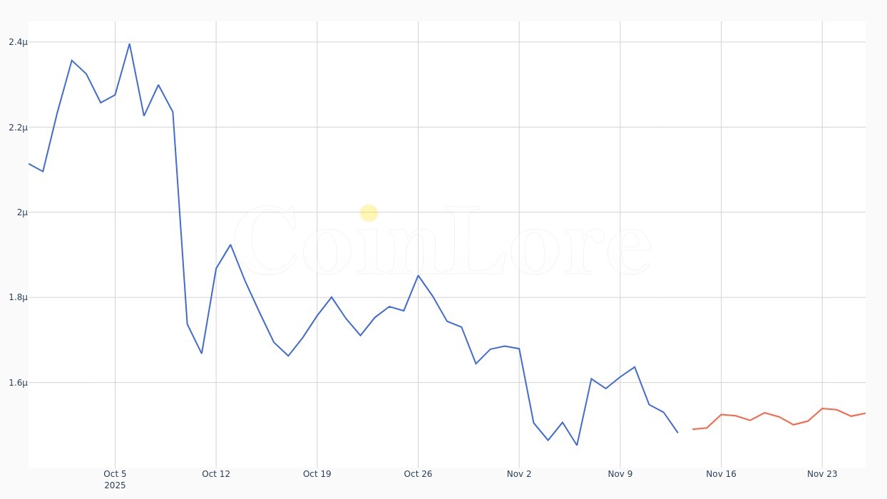 RATCOIN short-term price prediction
