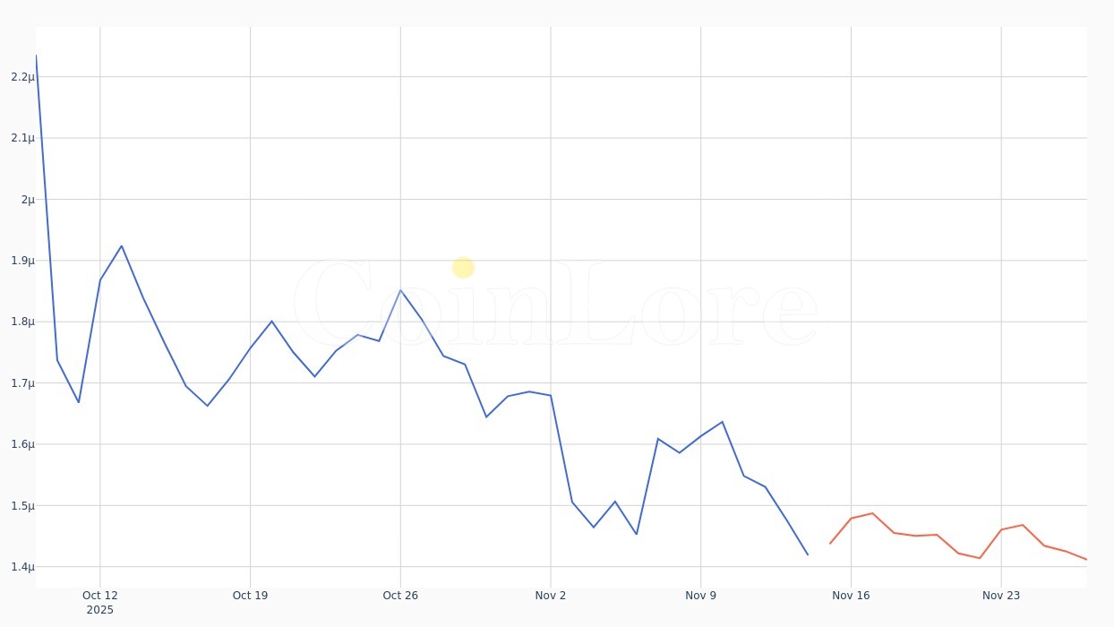 RATCOIN short-term price prediction