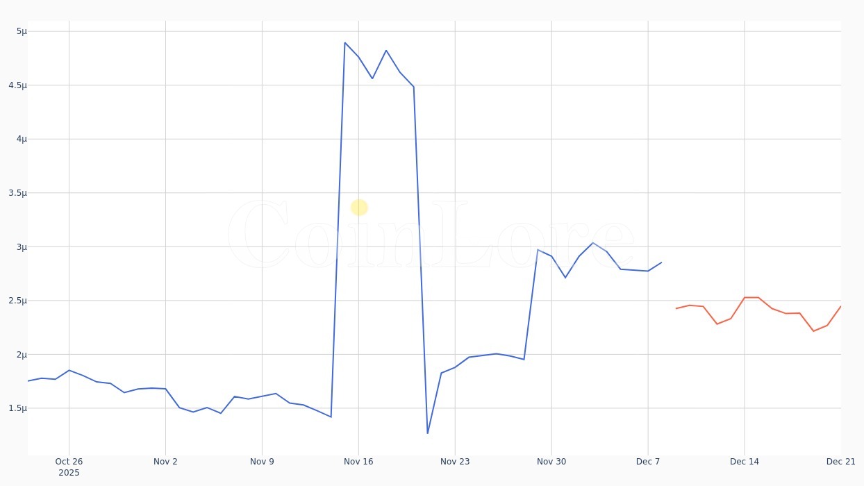 RATCOIN short-term price prediction