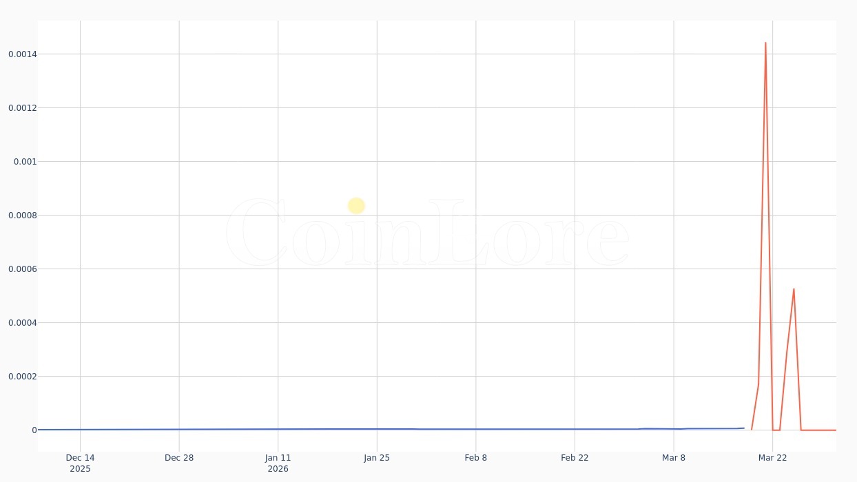 RATCOIN краткосрочный прогноз курса