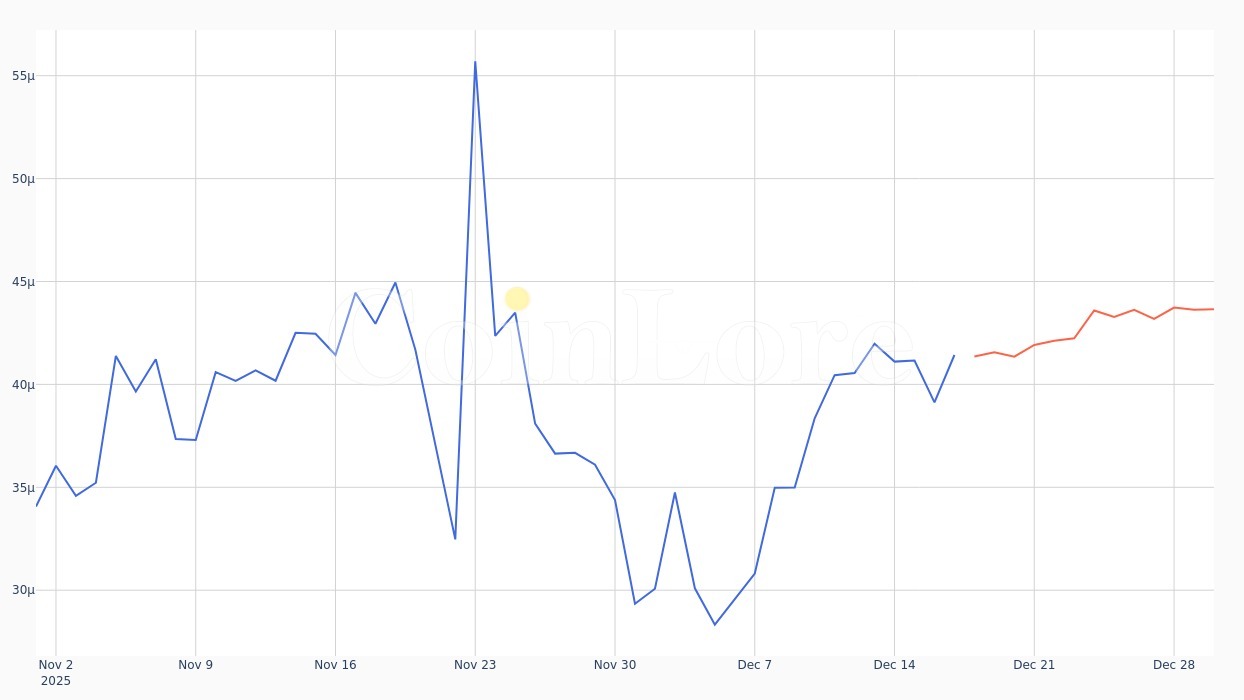 rats (Ordinals) краткосрочный прогноз курса
