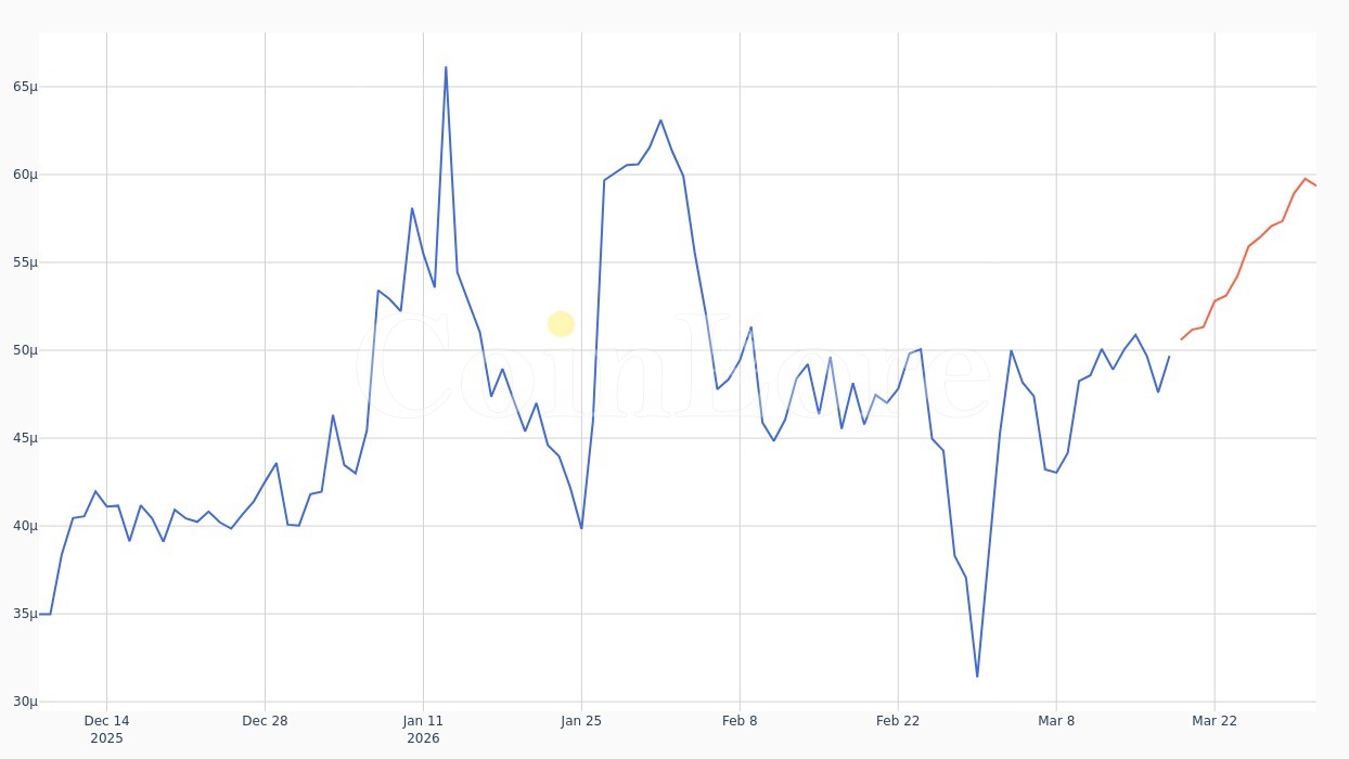 rats (Ordinals) краткосрочный прогноз курса