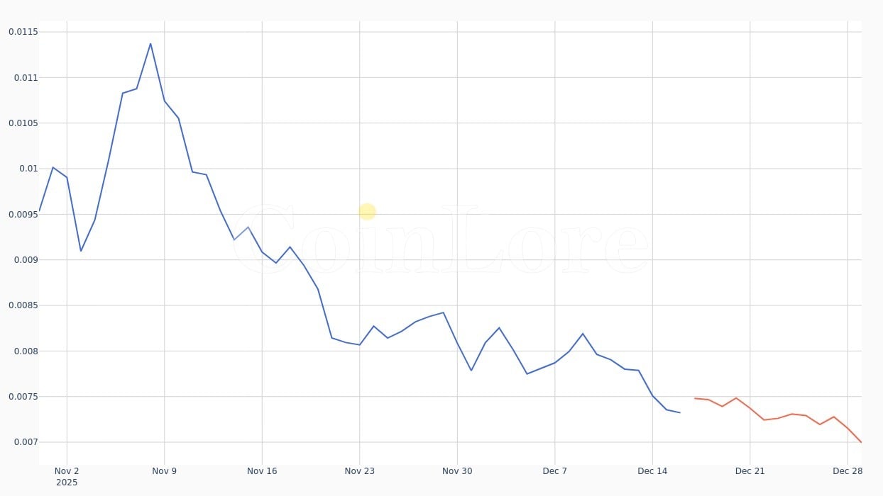Ravencoin краткосрочный прогноз курса