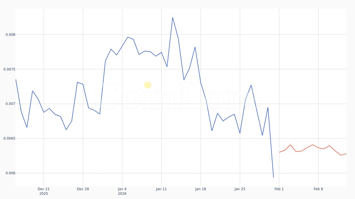 Ravencoin краткосрочный прогноз курса