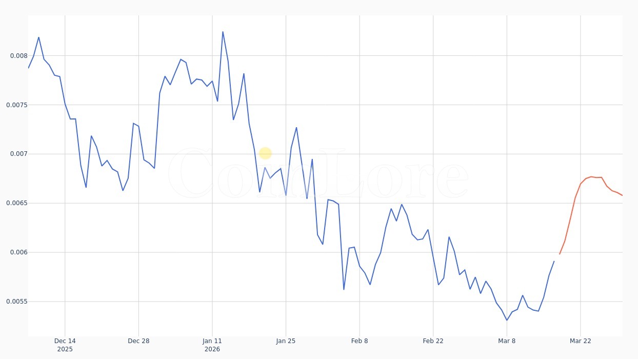Ravencoin краткосрочный прогноз курса