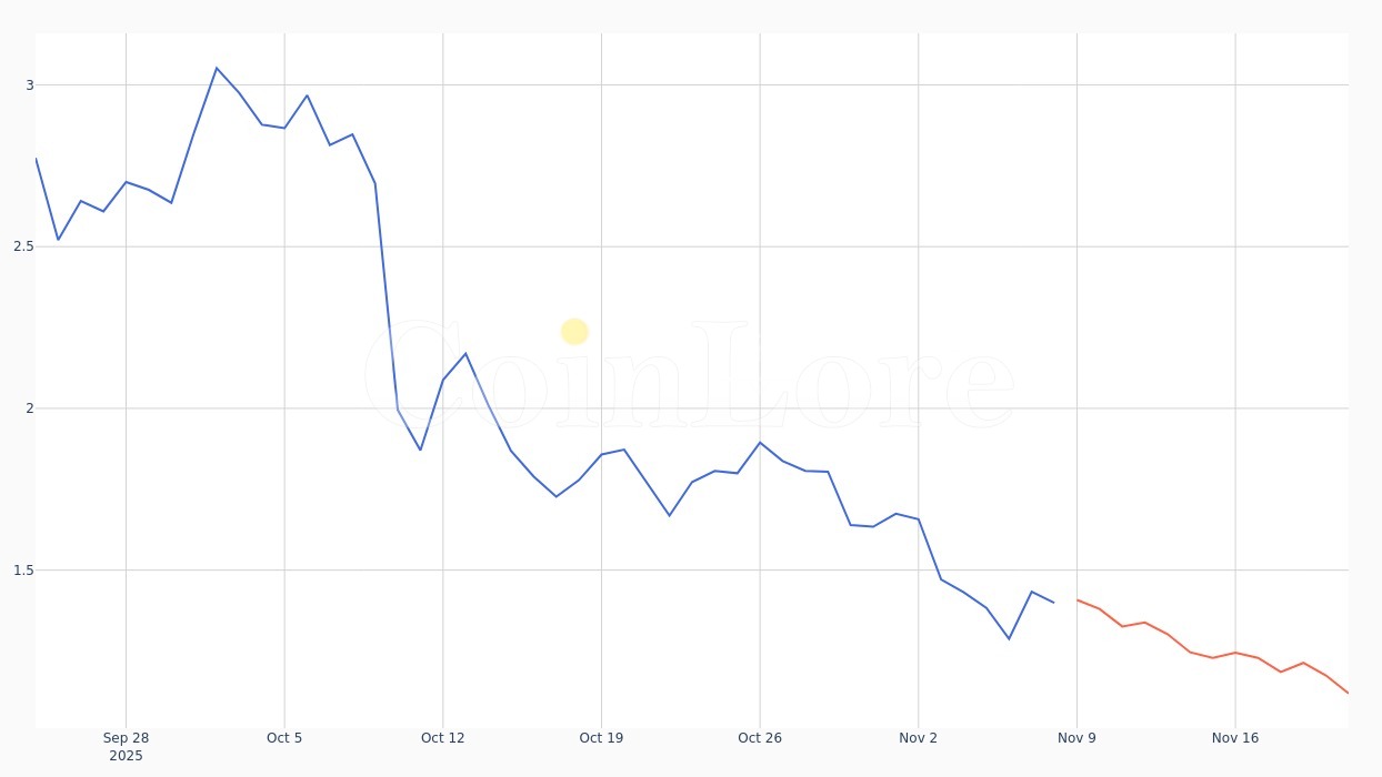 Raydium kısa vadeli fiyat tahmini