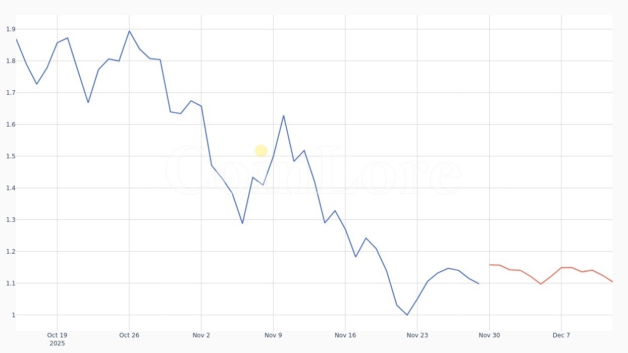 Raydium kısa vadeli fiyat tahmini