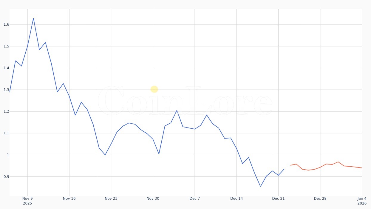 Raydium kısa vadeli fiyat tahmini