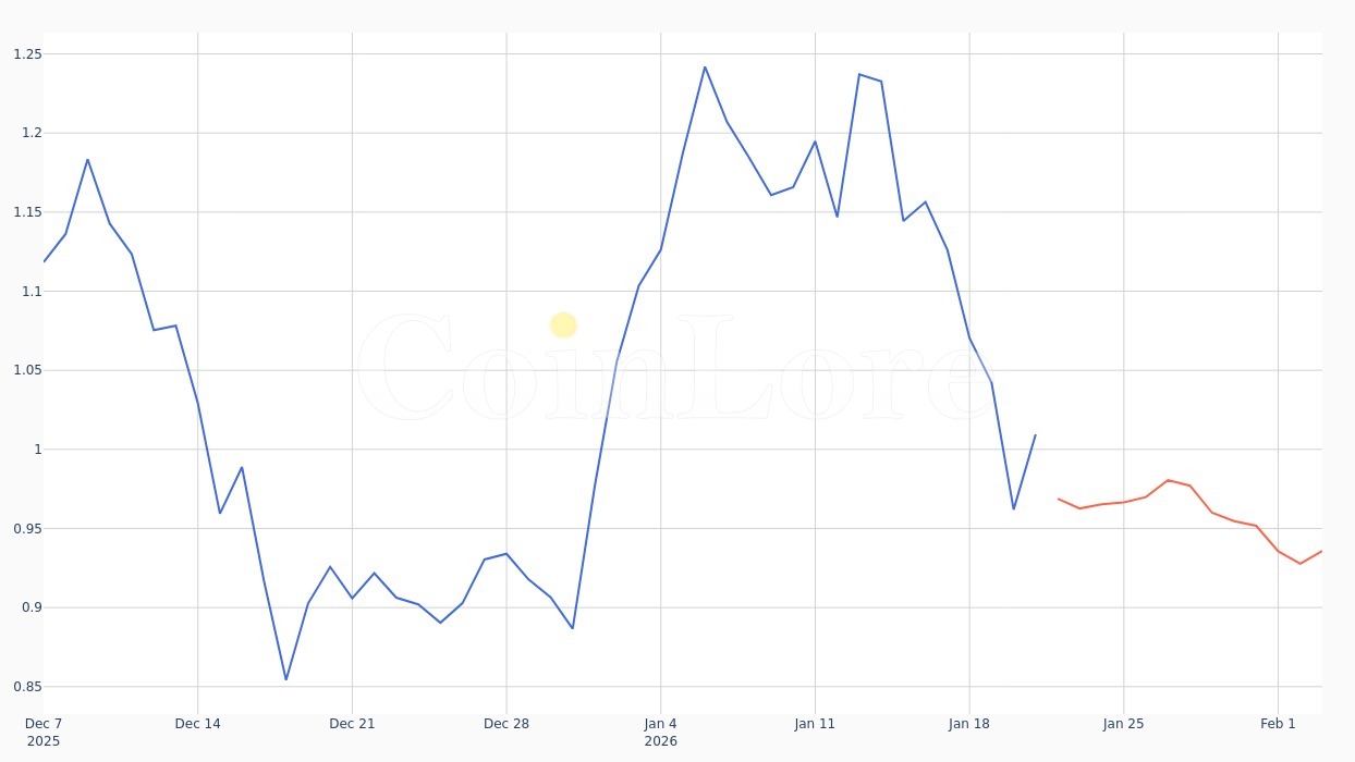 Raydium kısa vadeli fiyat tahmini