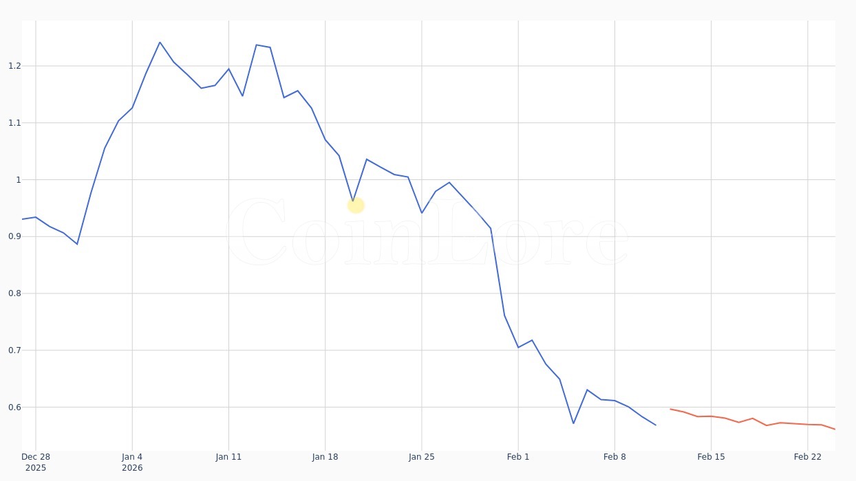 Raydium kısa vadeli fiyat tahmini