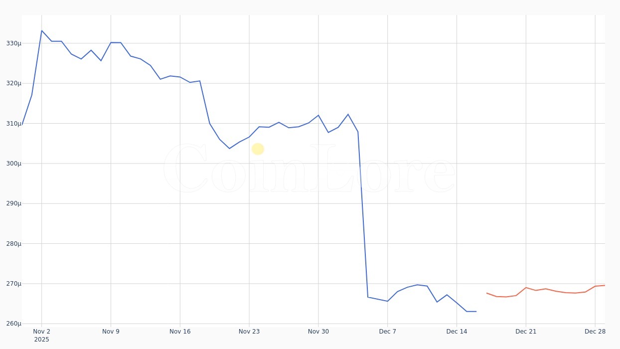 Razor Network краткосрочный прогноз курса