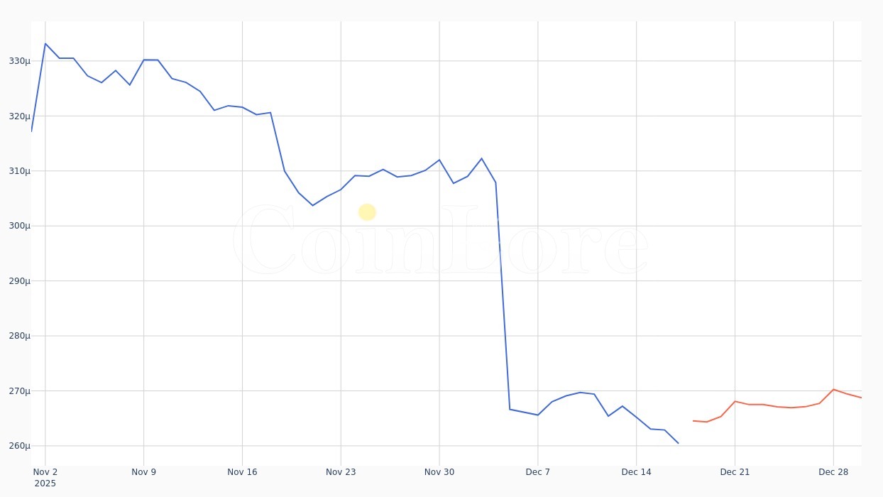 Razor Network kısa vadeli fiyat tahmini