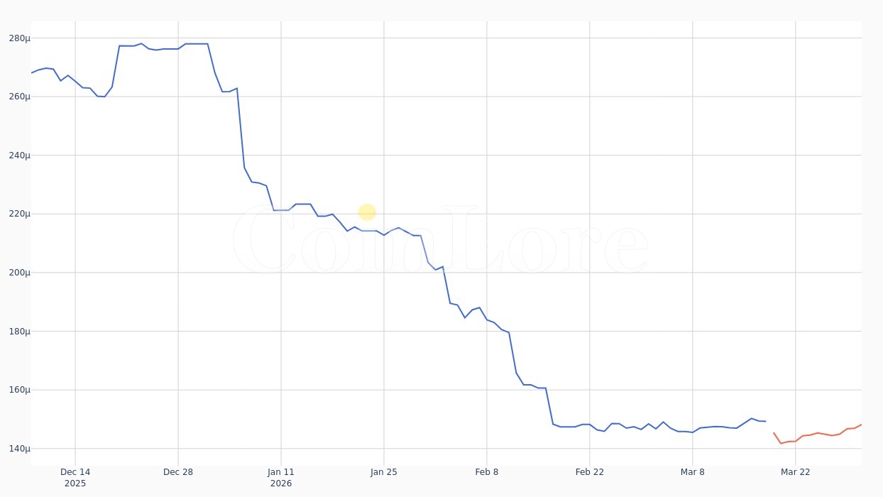 Razor Network kısa vadeli fiyat tahmini