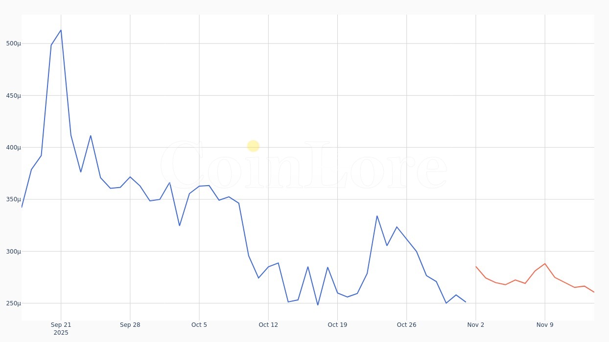 RCADE short-term price prediction