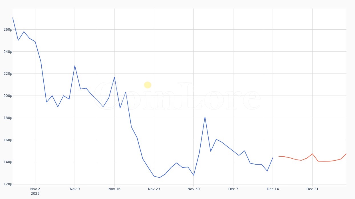 RCADE short-term price prediction