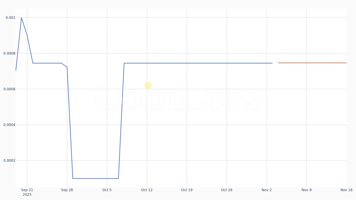 Orders.Exchange краткосрочный прогноз курса