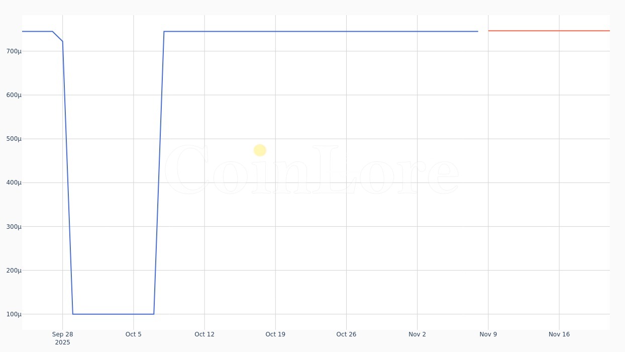 Orders.Exchange short-term price prediction