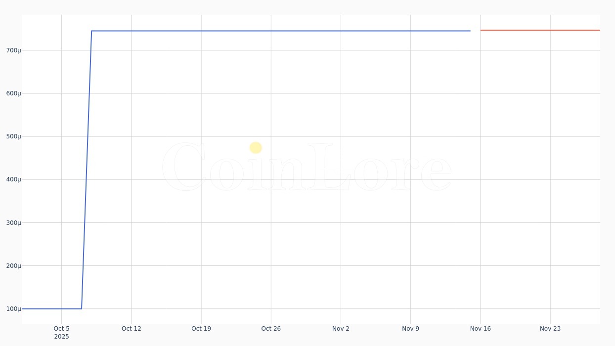 Orders.Exchange short-term price prediction