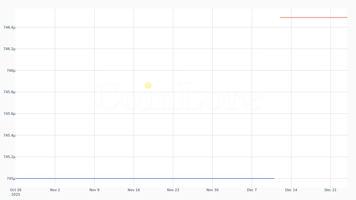 Orders.Exchange short-term price prediction