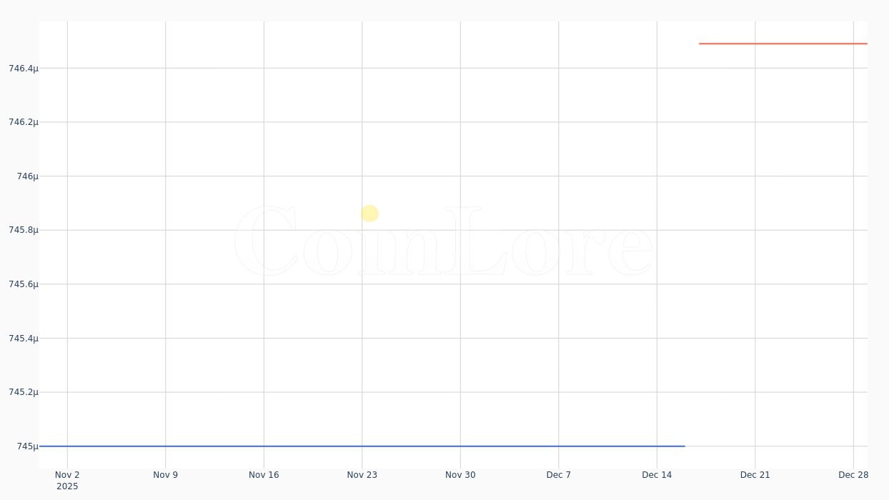 Orders.Exchange краткосрочный прогноз курса