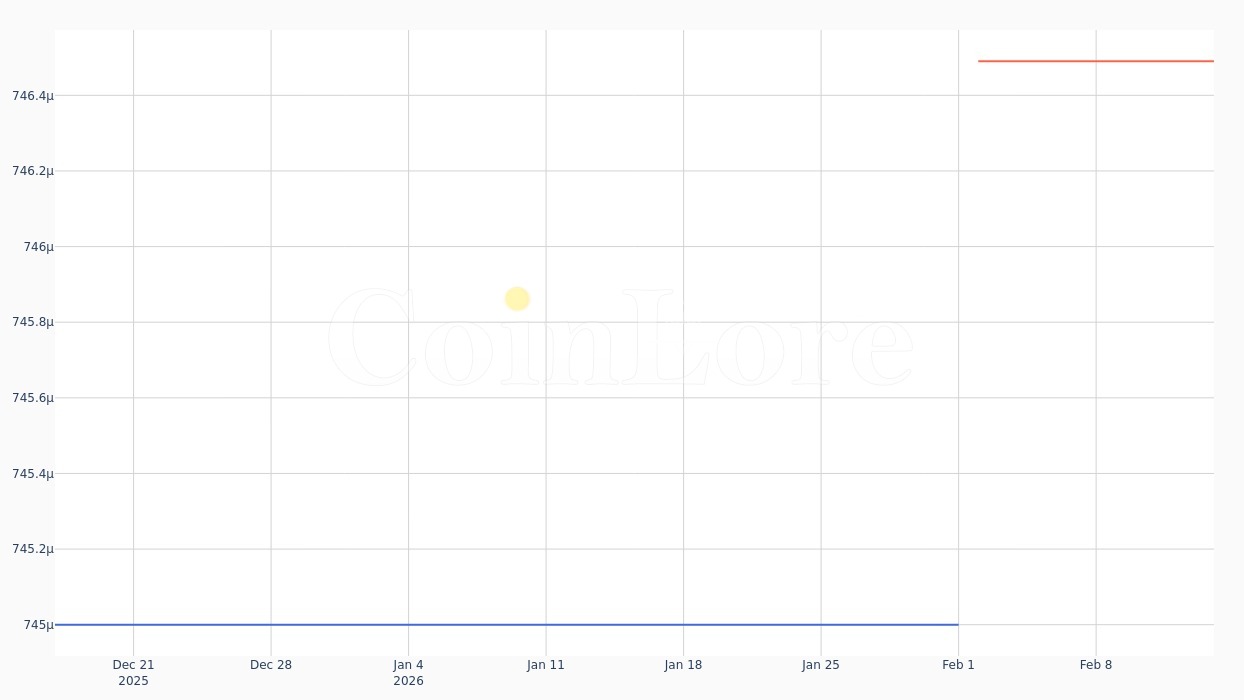 Orders.Exchange краткосрочный прогноз курса