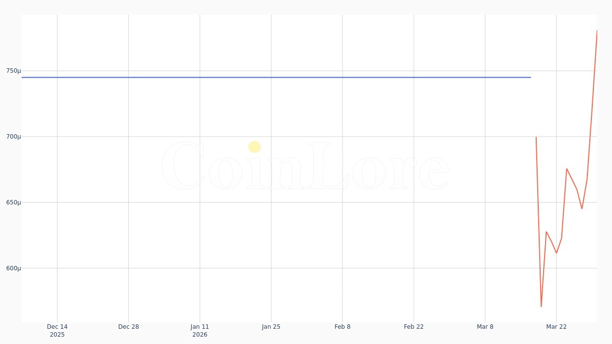 Orders.Exchange краткосрочный прогноз курса