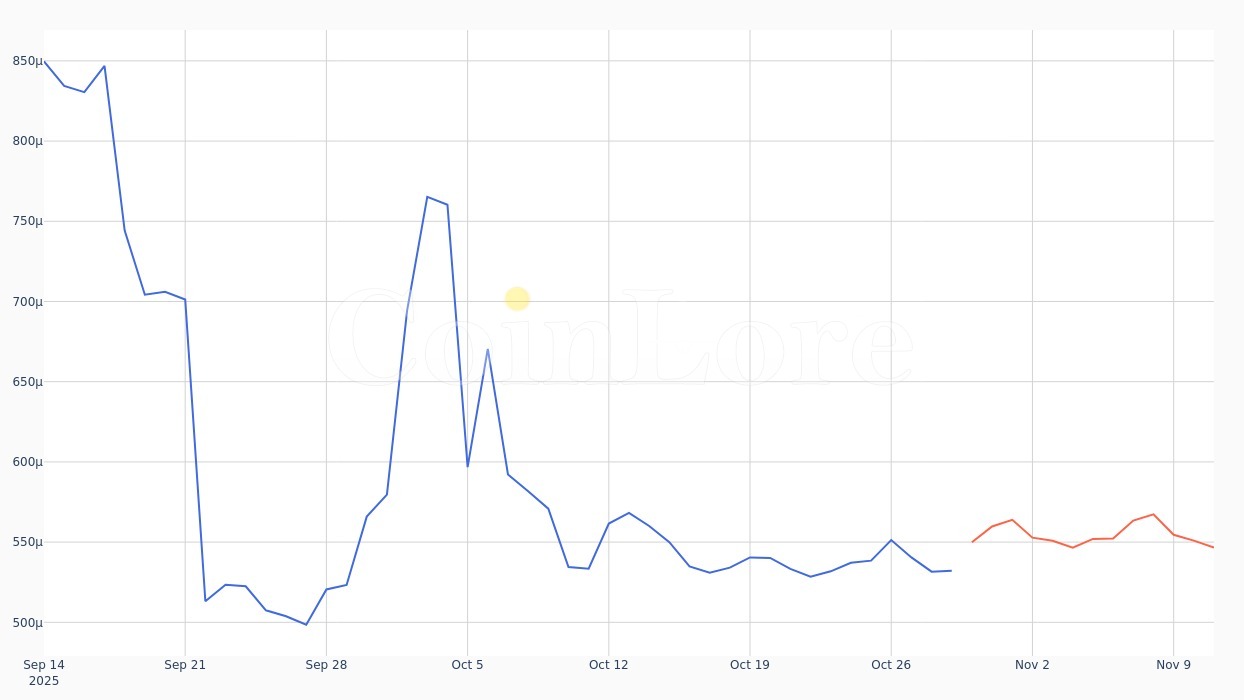 /Reach short-term price prediction