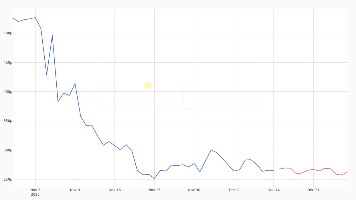 /Reach short-term price prediction