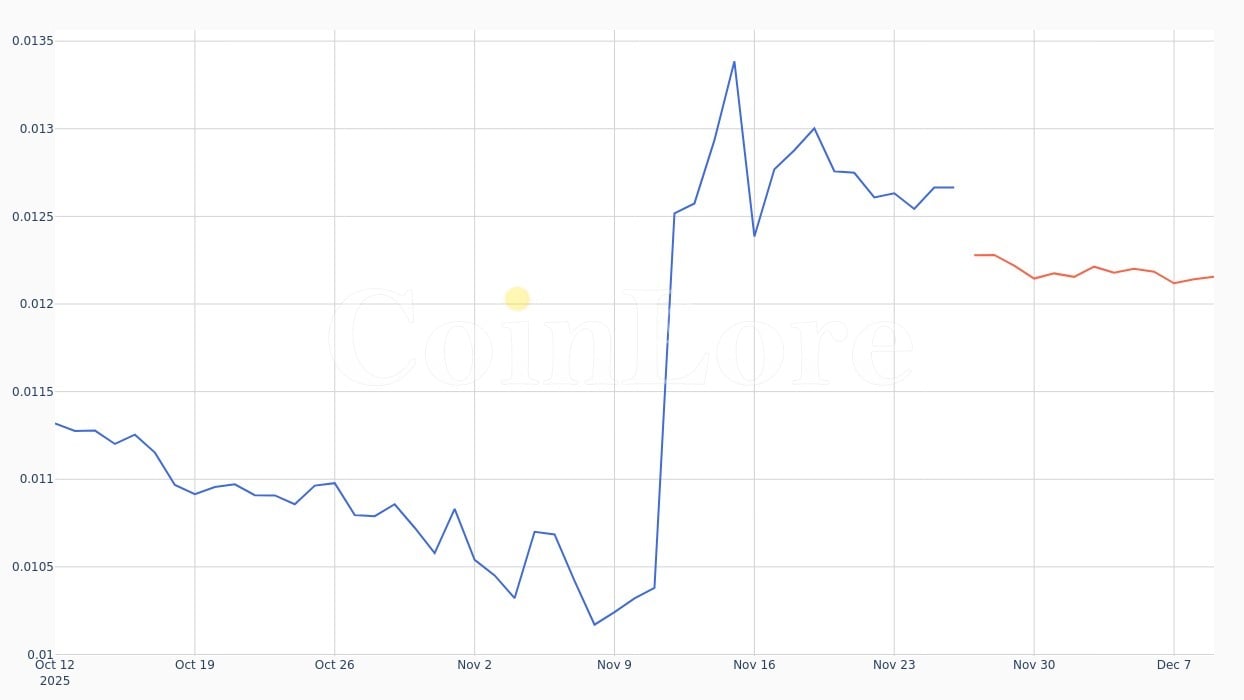 Ready to Fight short-term price prediction