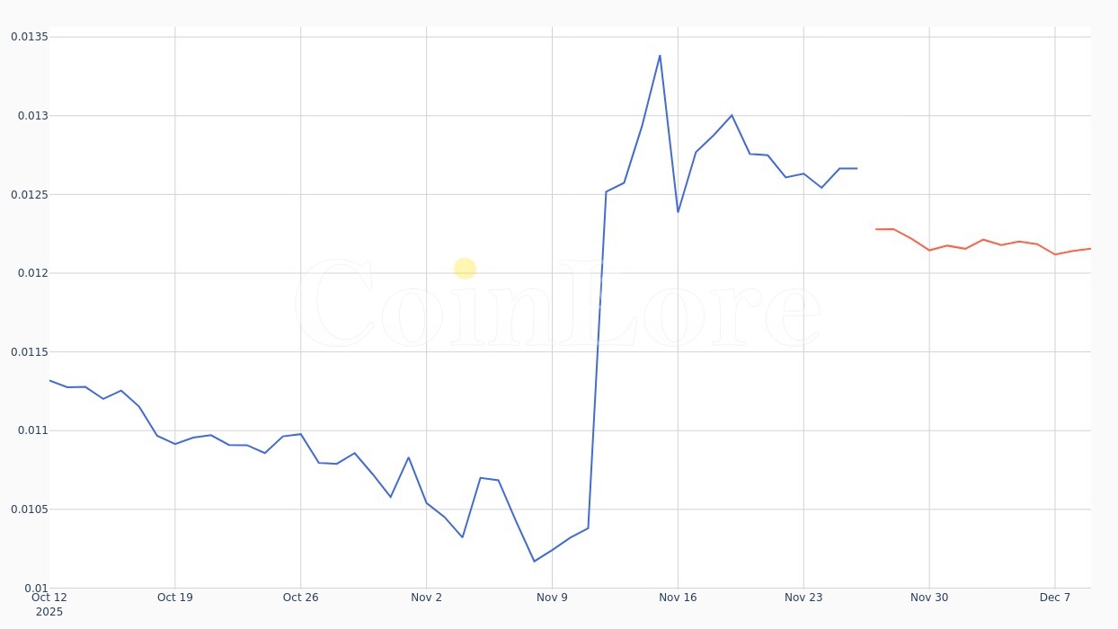 Ready to Fight kurzfristige Kurs prognose