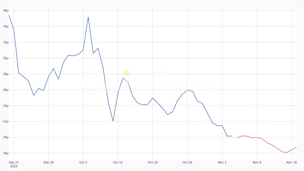 Real Smurf Cat (ETH) kurzfristige Kurs prognose