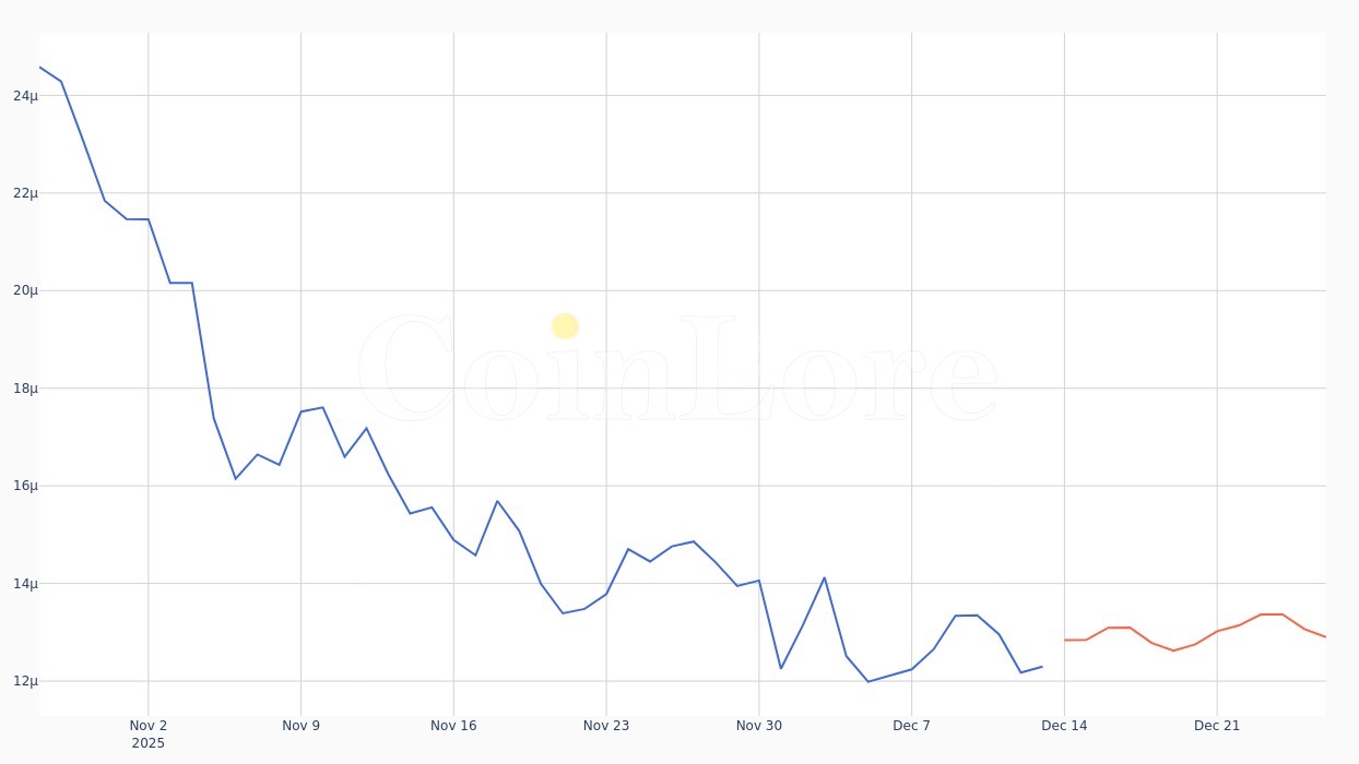 Real Smurf Cat (ETH) short-term price prediction