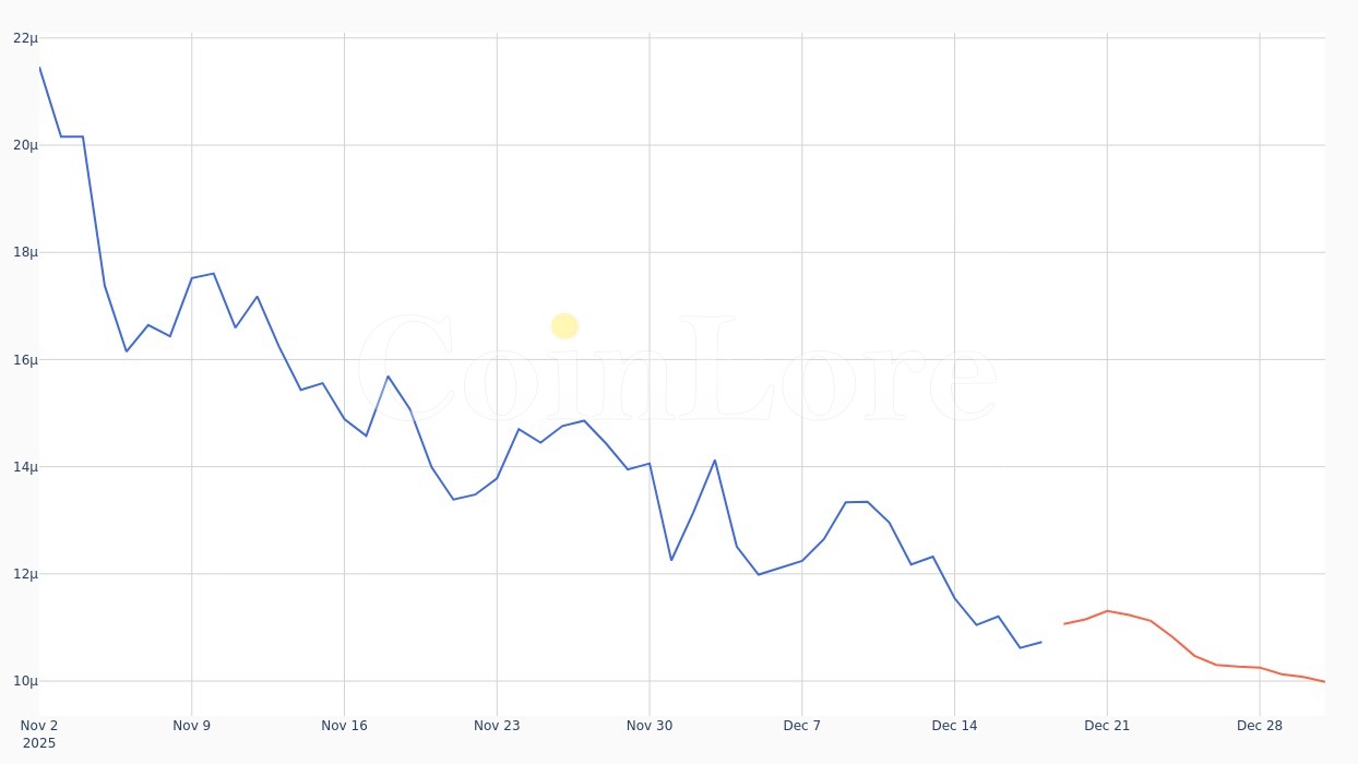 Real Smurf Cat (ETH) краткосрочный прогноз курса