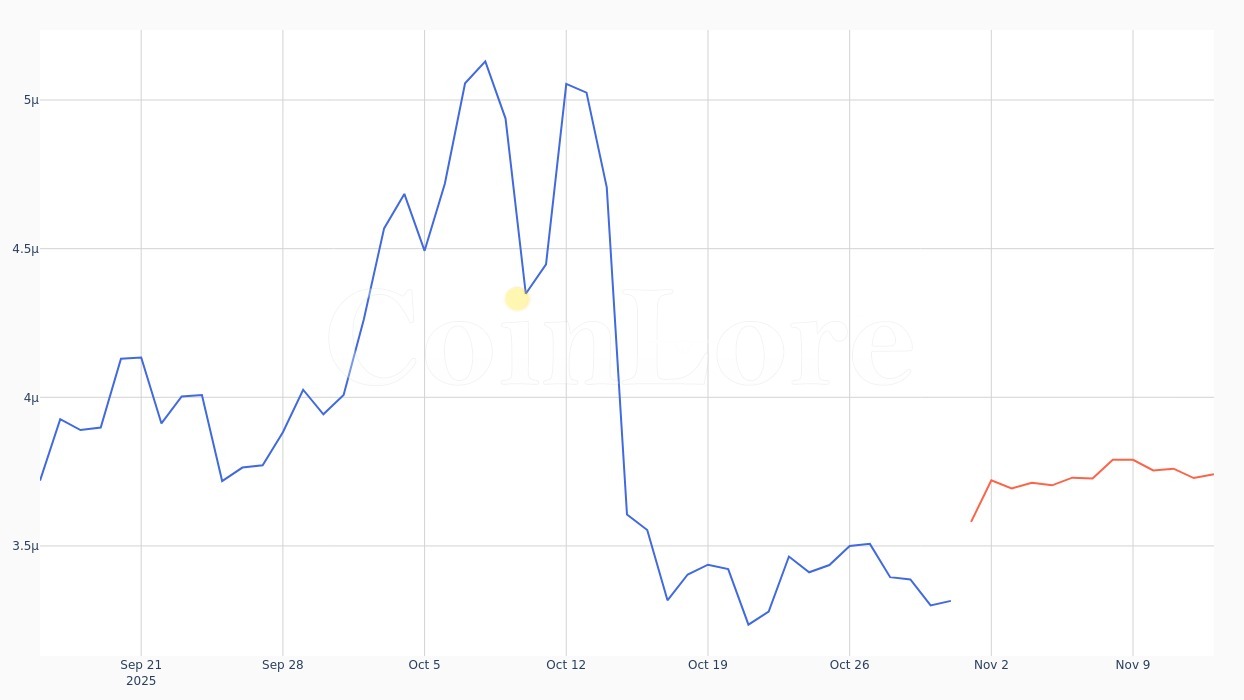 RealFevr kurzfristige Kurs prognose