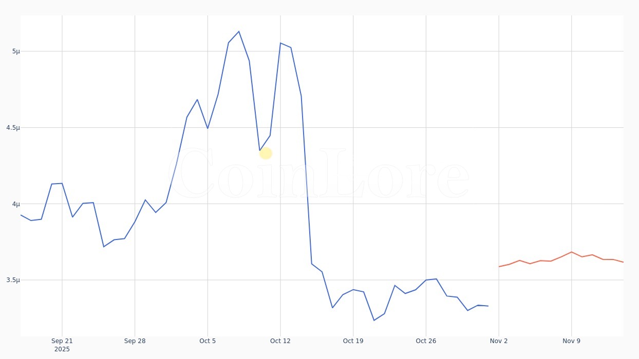 Predicción del precio a corto plazo de RealFevr