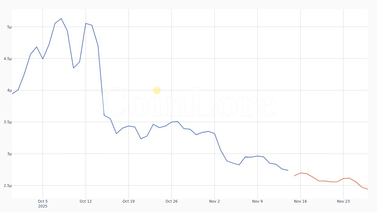 RealFevr short-term price prediction