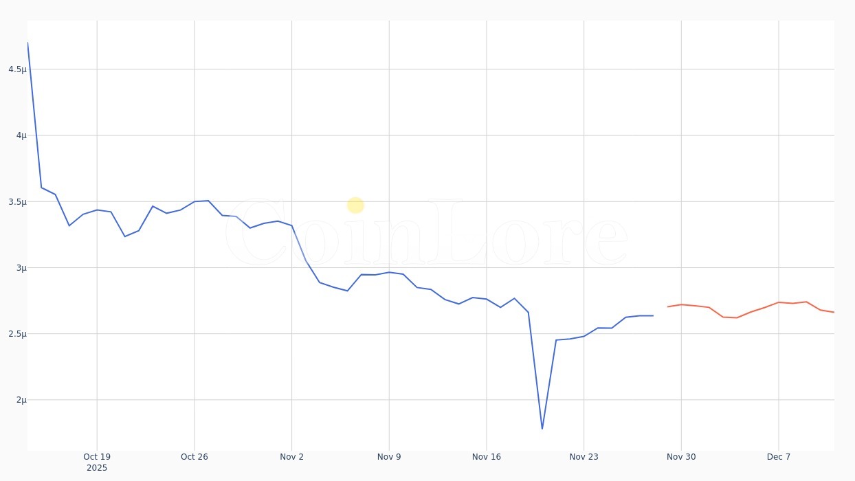 RealFevr short-term price prediction