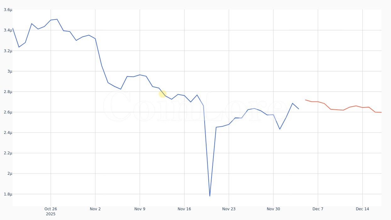 RealFevr short-term price prediction