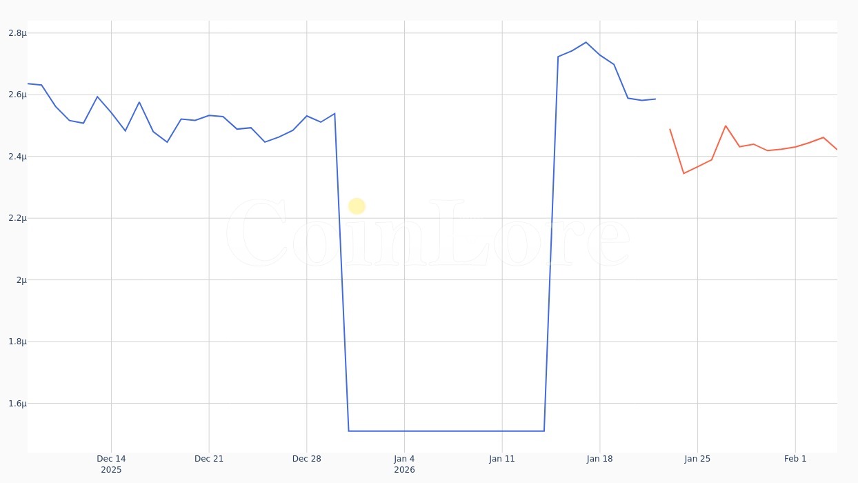 RealFevr краткосрочный прогноз курса