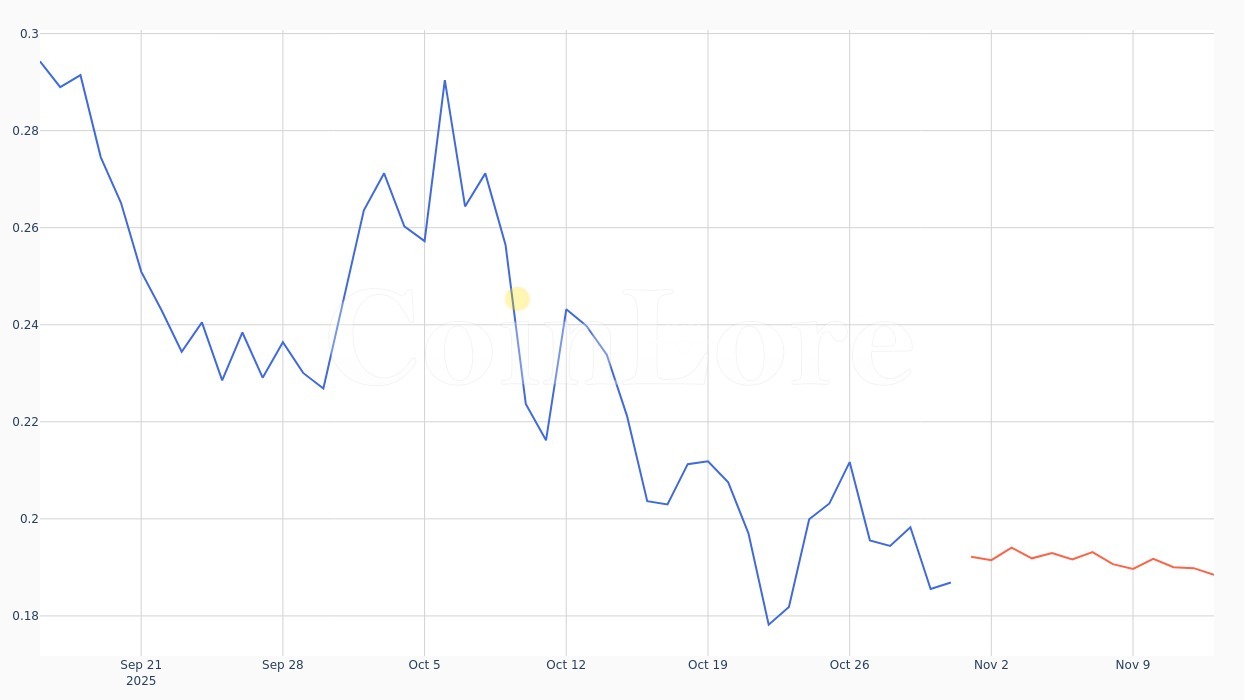 Realio Network kısa vadeli fiyat tahmini