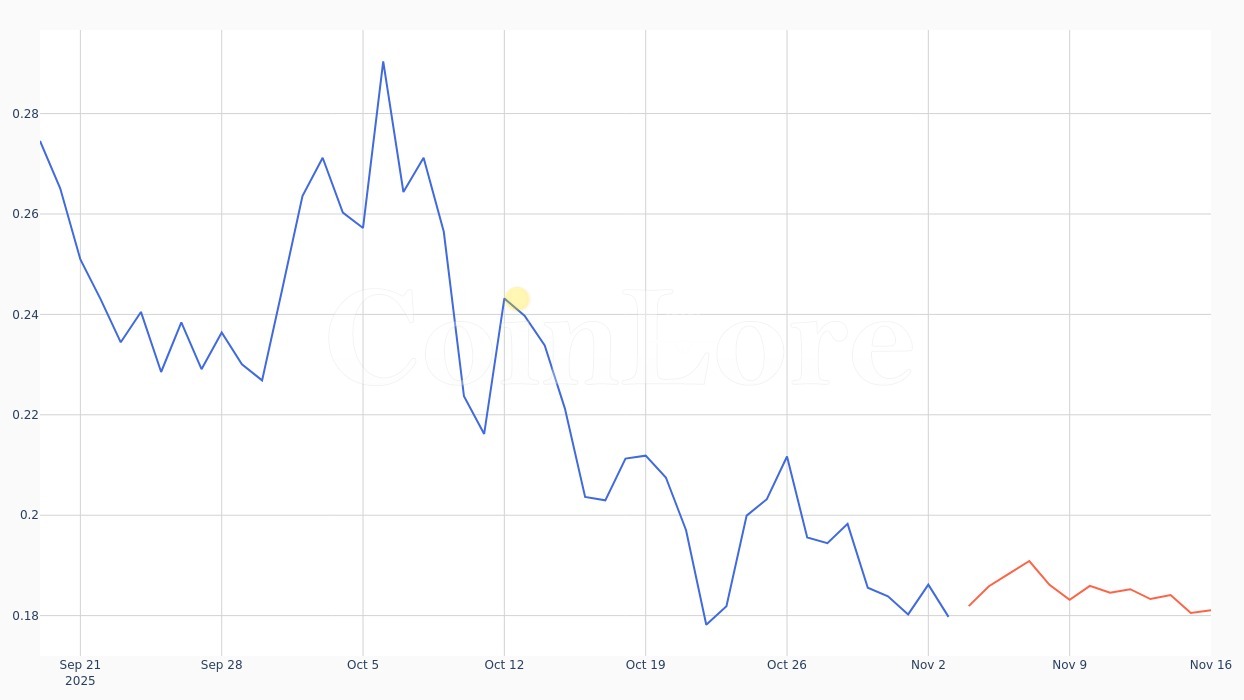 Realio Network kurzfristige Kurs prognose