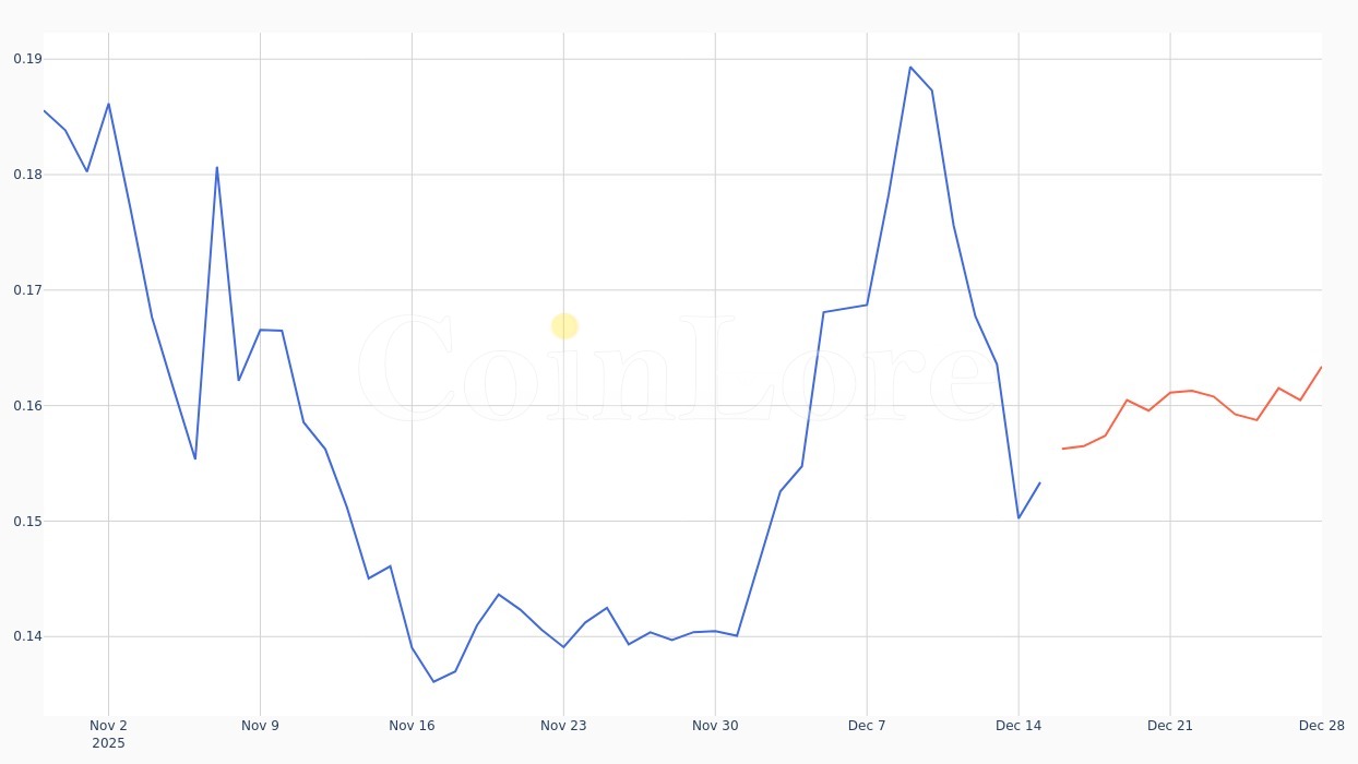 Realio Network kısa vadeli fiyat tahmini