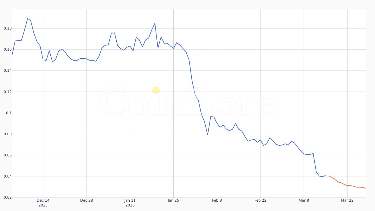 Realio Network kısa vadeli fiyat tahmini