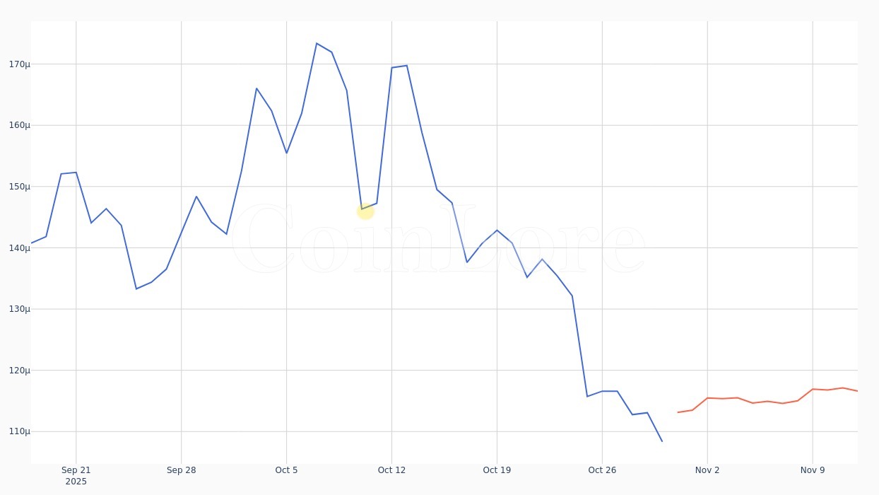 Realm краткосрочный прогноз курса