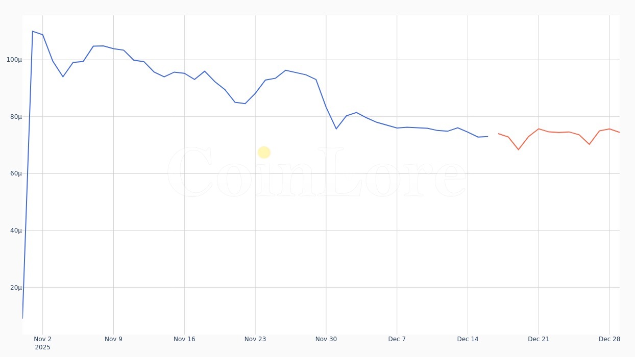 Realm краткосрочный прогноз курса