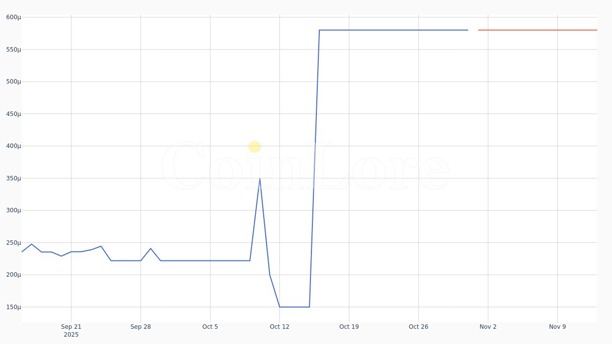 Predicción del precio a corto plazo de Rebel Bots