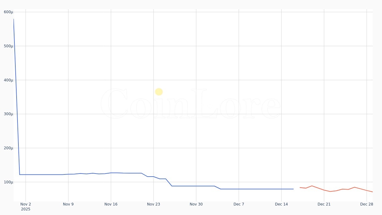 Rebel Bots краткосрочный прогноз курса