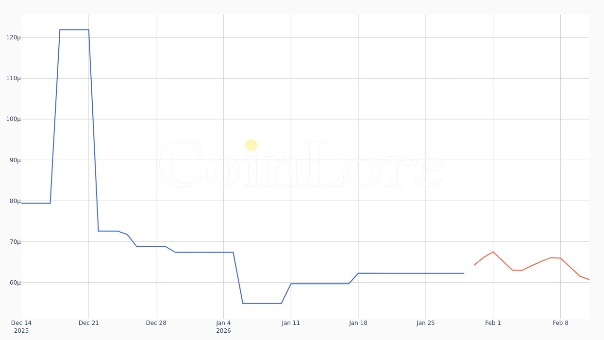 Rebel Bots краткосрочный прогноз курса