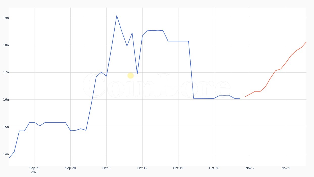 RecTime kurzfristige Kurs prognose